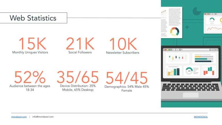 Media Kit: Your Complete Guide to Mondosol - Mondosol
